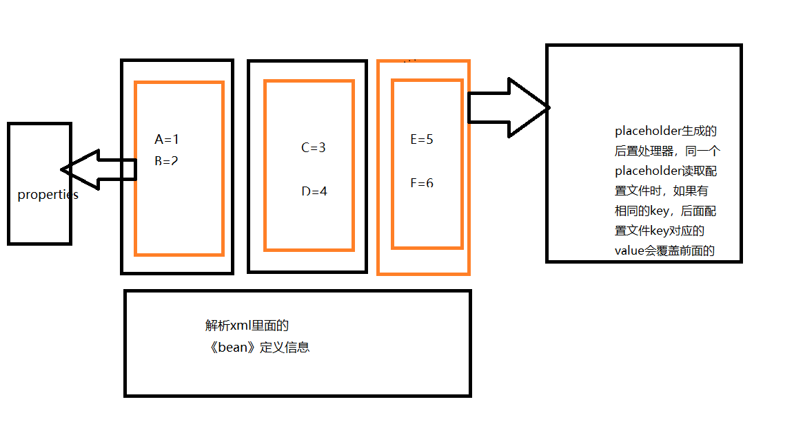 彻底解决Could not resolve placeholder --release-CSDN博客