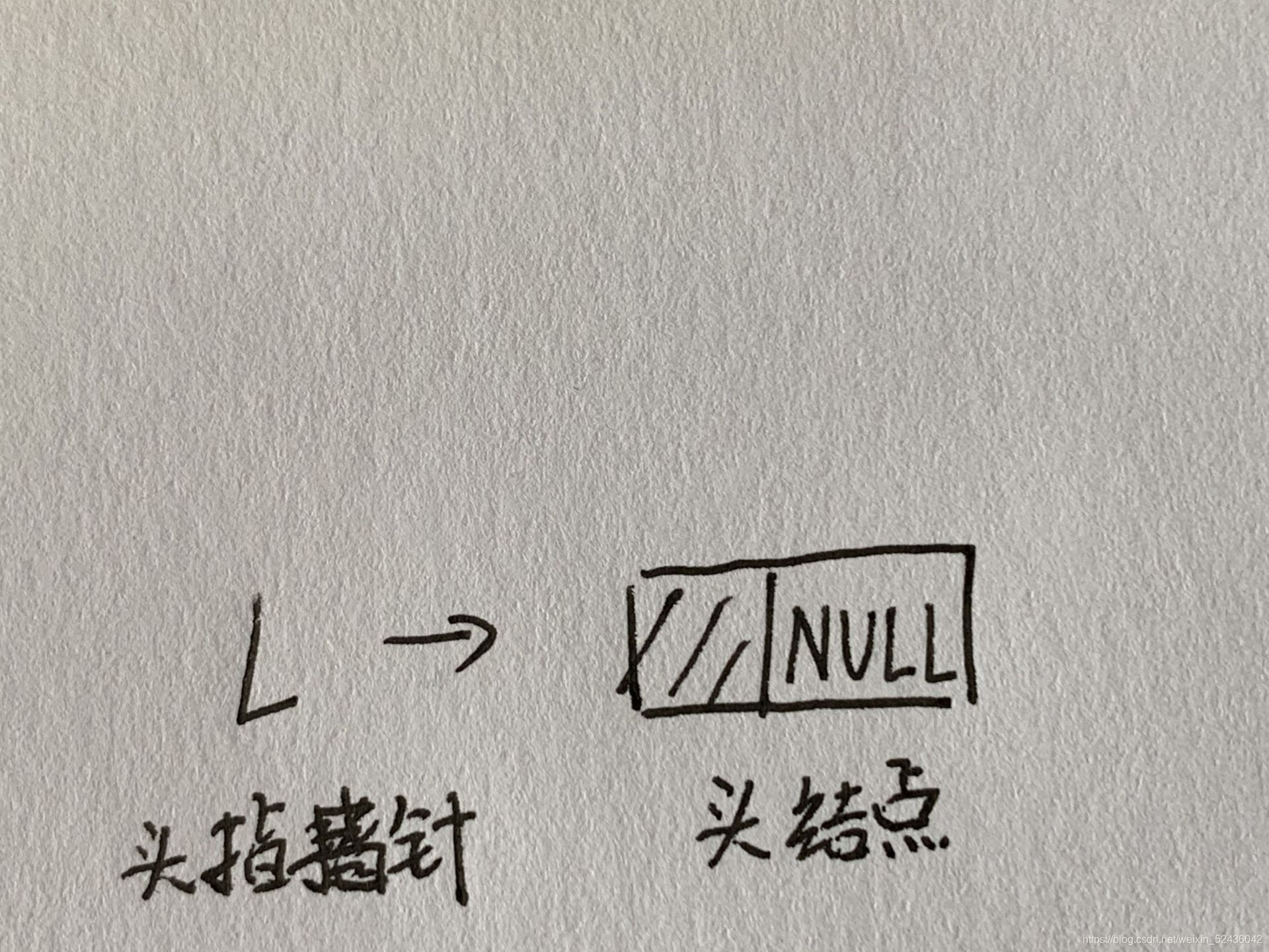 头插法建立单链表如果arr 5 Ahefg 那么使用头插法构建的单链表的元素结点顺序为 Aah Csdn博客