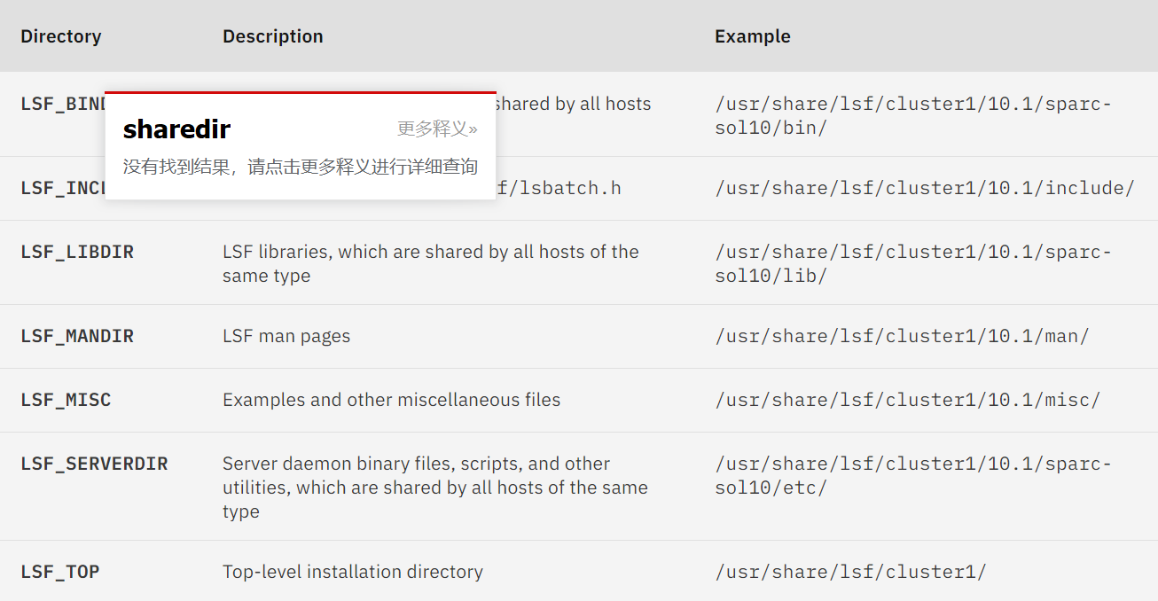 LSF_重要的目录及配置文件_lsf文件-CSDN博客