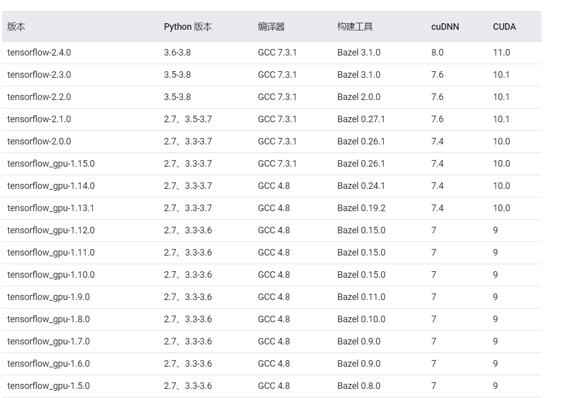 Not creating XLA devices, tf_xla_enable_xla_devices not set错误求助-CSDN博客