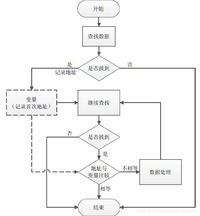 Excel 2010 Vba 入门 062 跨表数据查询vba跨表快速匹配数据ngbshzhn的博客 Csdn博客