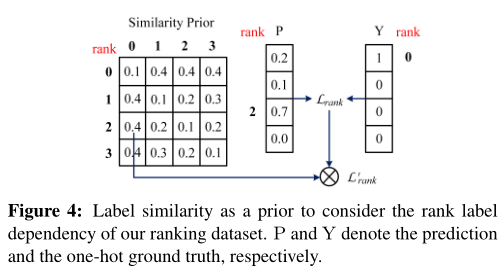 Simultaneously Localize, Segment and Rank the Camouflaged Objects阅读笔记-CSDN博客