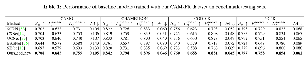 Simultaneously Localize, Segment and Rank the Camouflaged Objects阅读笔记-CSDN博客