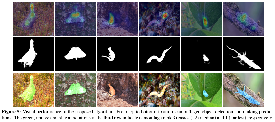 Simultaneously Localize, Segment and Rank the Camouflaged Objects阅读笔记-CSDN博客