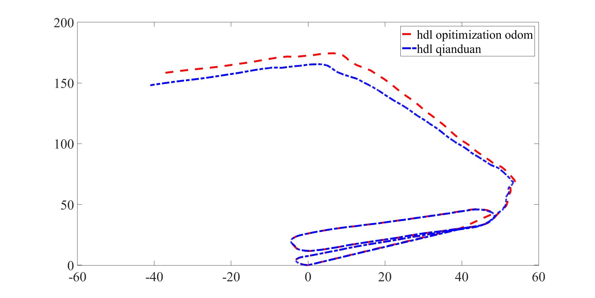 matlab在同一个图中绘制多条轨迹线以及局部放大图_matlab多线条画局部图-CSDN博客