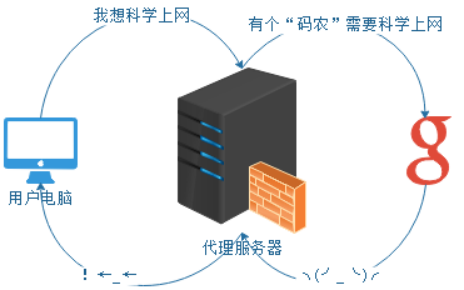 Ribbon，Nginx，Feign相关概述_ribbon和feign和nginx-CSDN博客