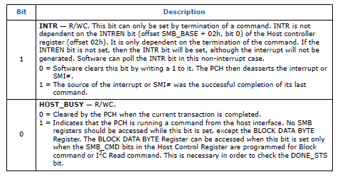 BIOS - SMBus - Read and Write_smbusio read-CSDN博客