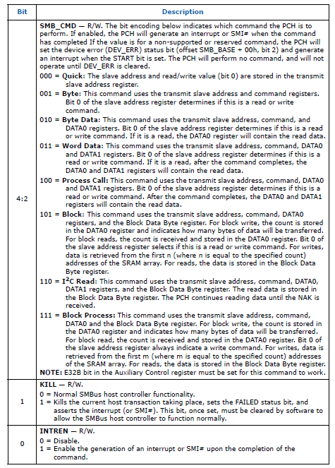 BIOS - SMBus - Read and Write_smbusio read-CSDN博客