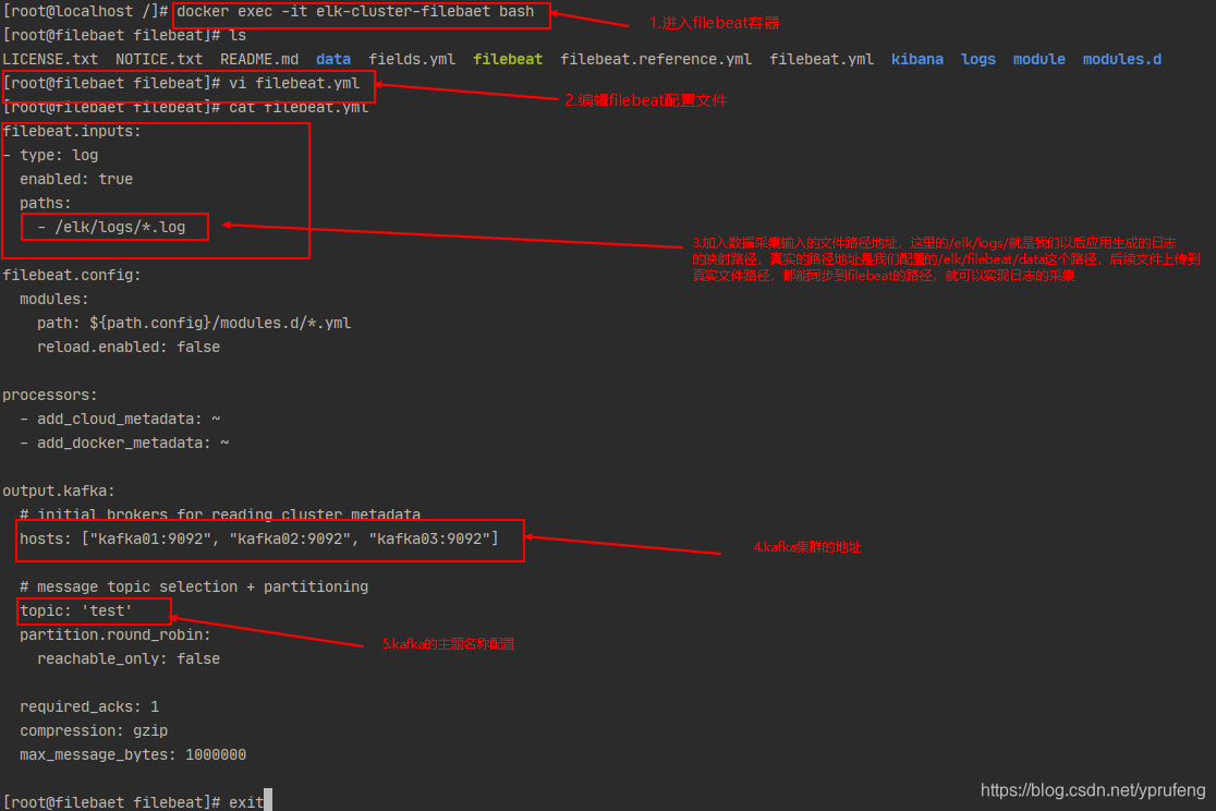 (八)史上最强elk集群搭建系列教程——docker Compose一键式搭建(完结篇) Elk Docker Compose Csdn博客