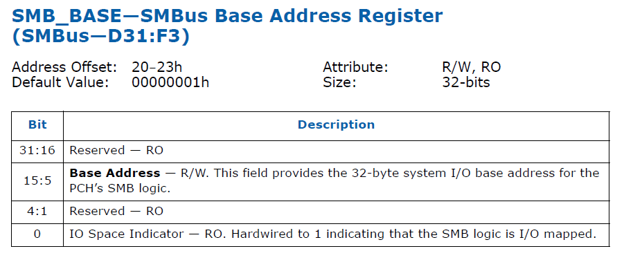 BIOS - SMBus - Read and Write_smbusio read-CSDN博客