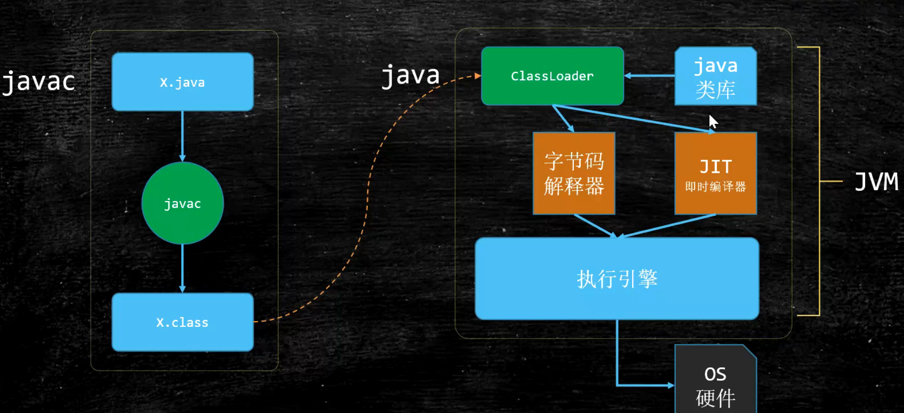 JVM（1）_loadclass 为什么枷锁-CSDN博客