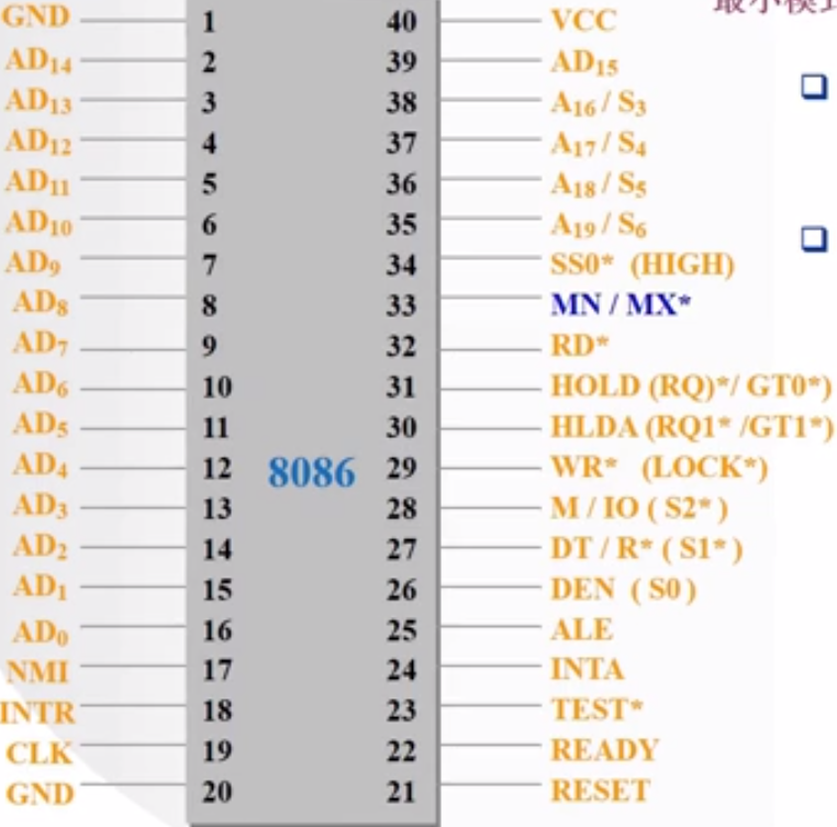 微机原理学习笔记（4）：8086引脚信号和工作模式_微机原理中第33号引脚-CSDN博客