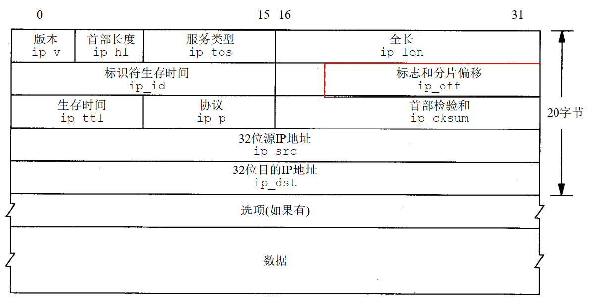 TCP/IP网络层ip协议实现(lwip)_lwip tcp-CSDN博客