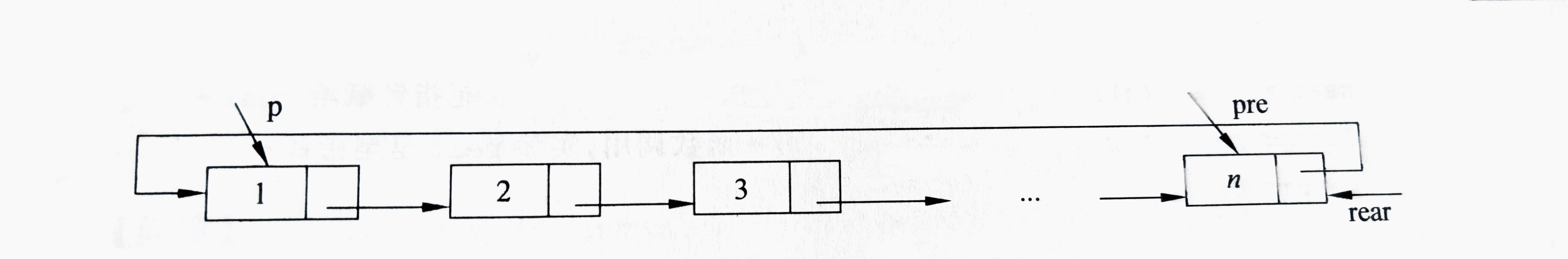 约瑟夫环问题-循坏单链表算法_约瑟夫环算法思想-CSDN博客