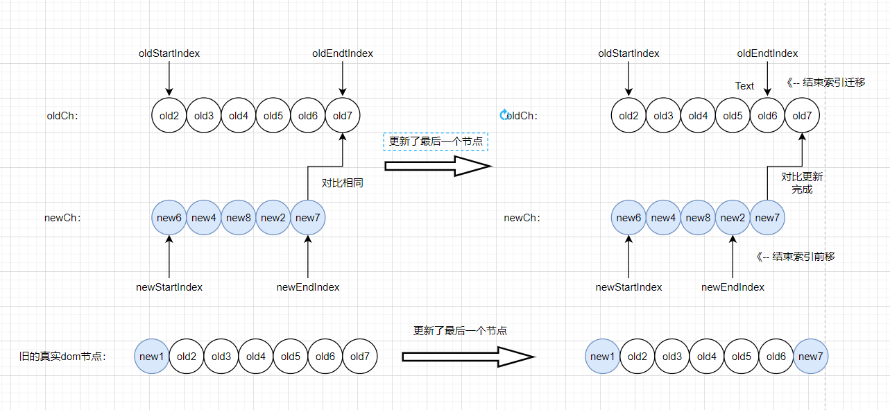 Vue源码解析——组件更新过程updatecomponent Csdn博客 