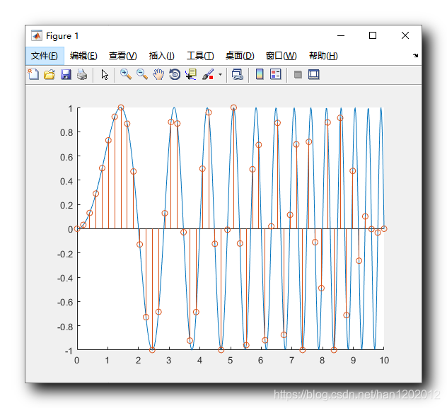 【matlab】进阶绘图 Stairs 阶梯图 Stairs 函数 Stem 离散序列数据图 Stem 函数 正弦函数采样 Stem绘图正弦函数 Csdn博客