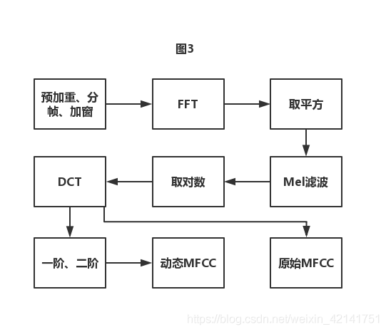 语音识别特征处理(MFCC,Fbank,PNCC)_fbank特征-CSDN博客