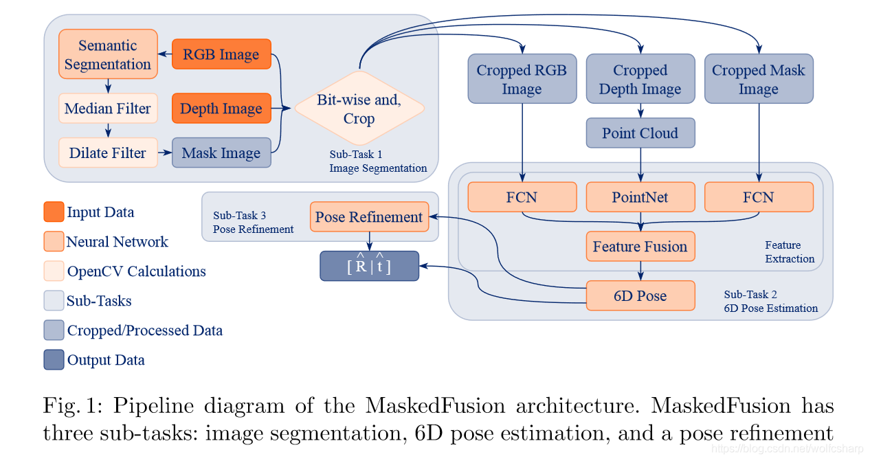 6D位姿估计-CSDN博客