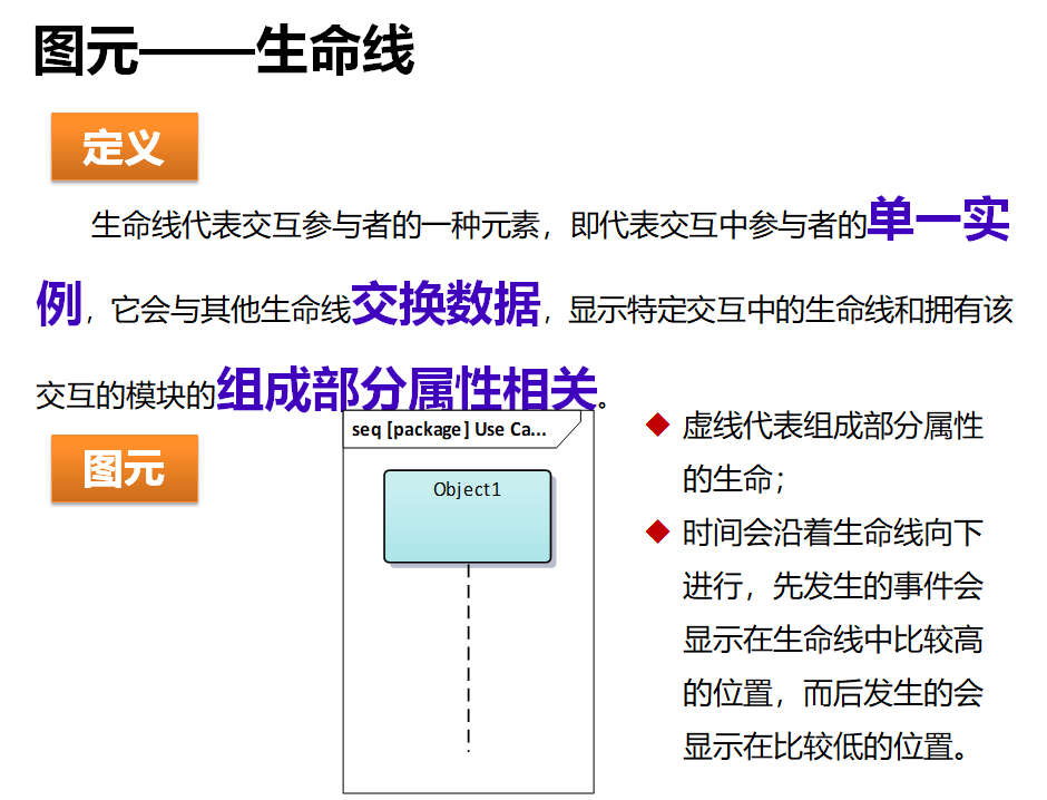 08 系统建模语言SysML——序列图_sysml 序列图-CSDN博客