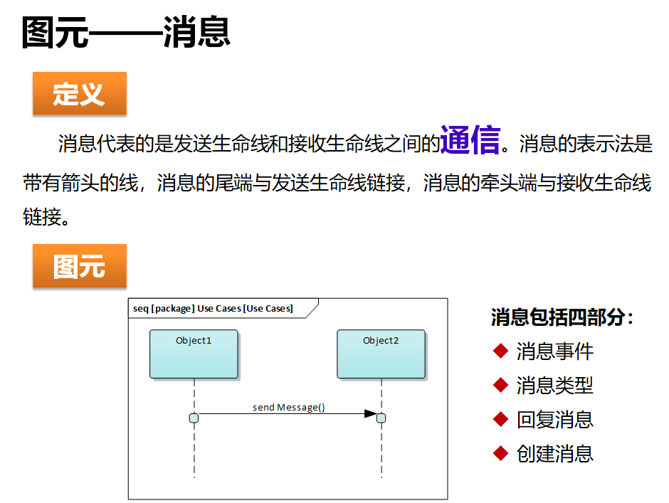 08 系统建模语言SysML——序列图_sysml 序列图_houlinghouling的博客-CSDN博客