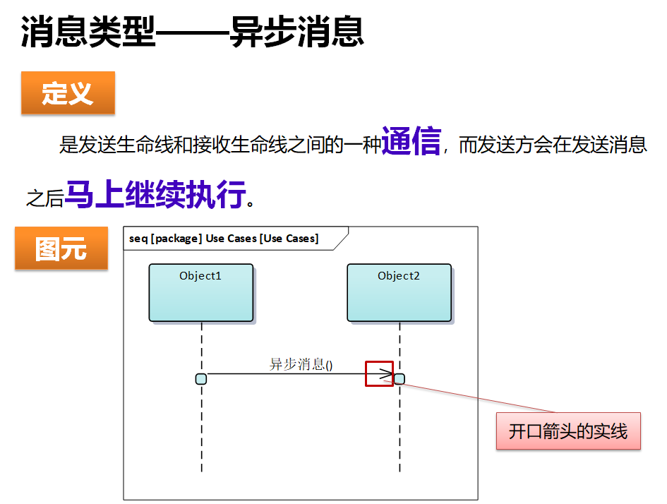 08 系统建模语言SysML——序列图_sysml 序列图_houlinghouling的博客-CSDN博客