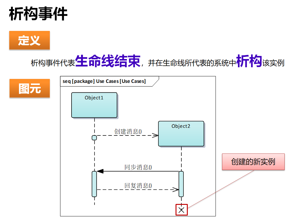08 系统建模语言SysML——序列图_sysml 序列图_houlinghouling的博客-CSDN博客