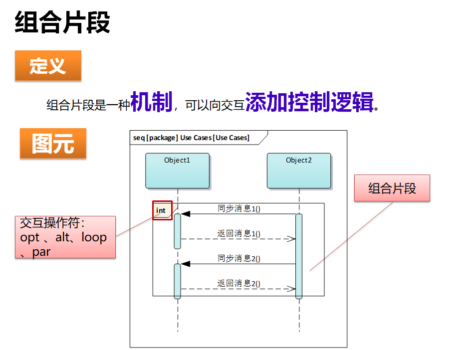 08 系统建模语言SysML——序列图_sysml 序列图_houlinghouling的博客-CSDN博客