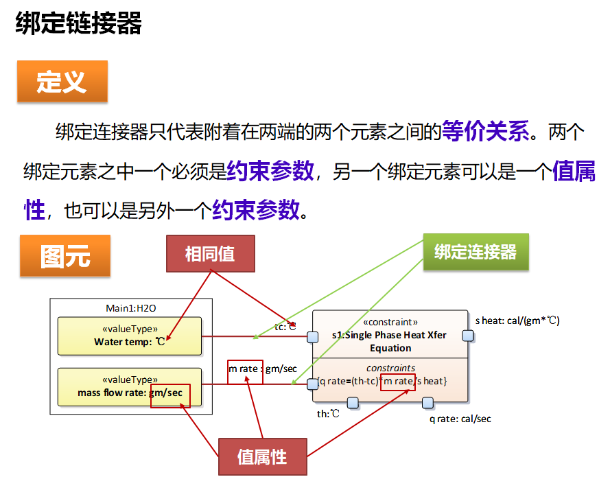 10 系统建模语言SysML——参数图_参数图 sysml-CSDN博客