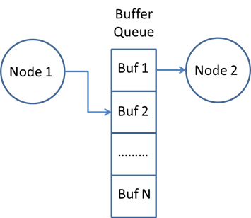 TIOVX 学习笔记其二：TIVOX-CSDN博客