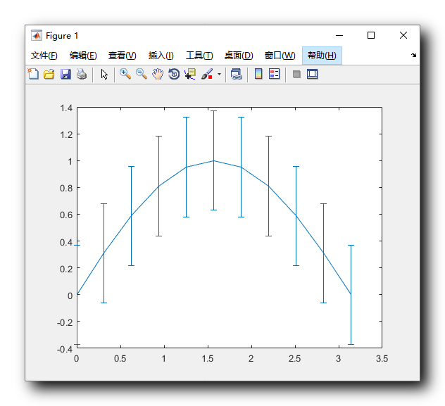 【MATLAB】进阶绘图 ( Boxplot 箱线图 | boxplot 函数 | Error Bar 误差条线图 | errorbar 函数 ...