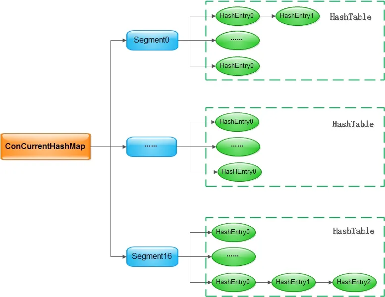 Java：ConcurrentHashMap 中十个提升性能的细节，你都知道吗？_concurrenthashmap性能问题-CSDN博客