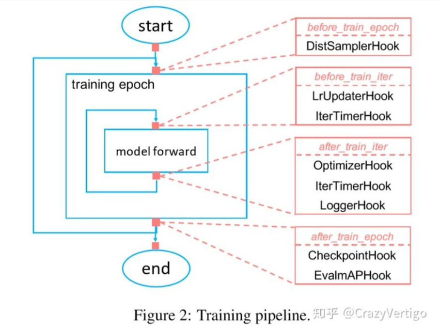 mmdetection(二) —— Hook机制-CSDN博客