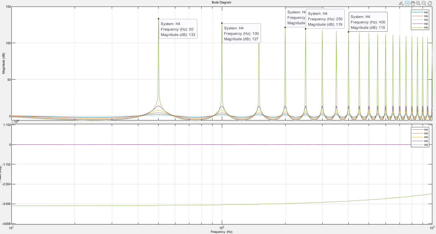 使用MATLAB绘制重复控制器的bode图_matlab 重复控制器的bode图-CSDN博客