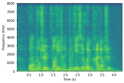 语音识别特征处理(MFCC,Fbank,PNCC)_fbank特征-CSDN博客