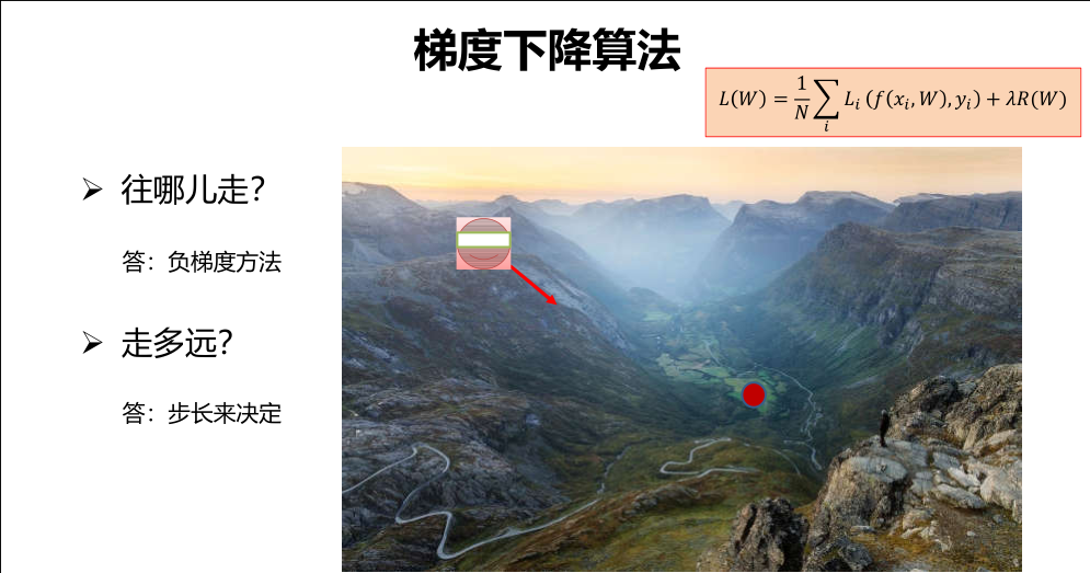 一文搞懂神经网络参数优化器SGD、SGDM、Adagrad、RMSProp、Adam_adam sga rmsprop优化器比较-CSDN博客