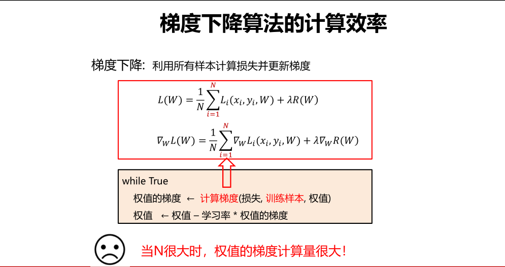 一文搞懂神经网络参数优化器sgd、sgdm、adagrad、rmsprop、adamadam Sga Rmsprop优化器比较 Csdn博客 