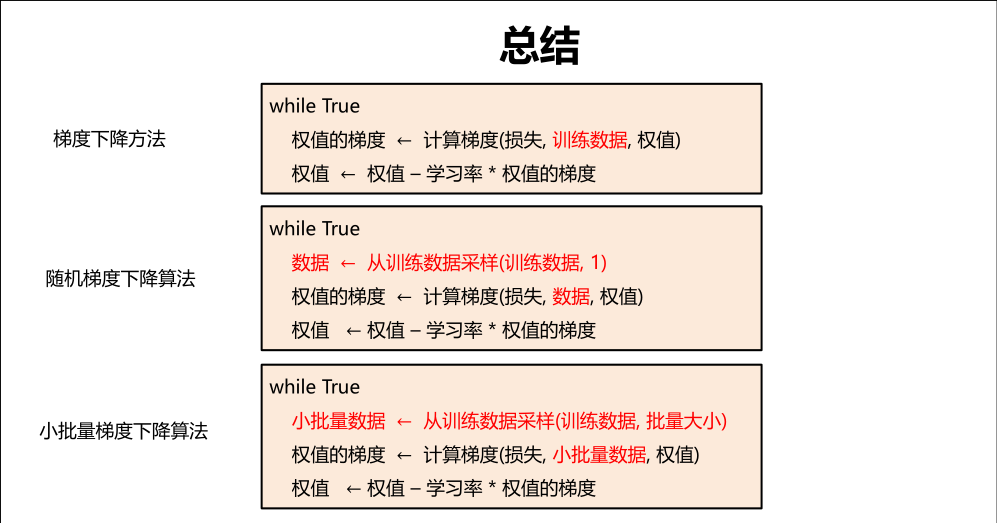 一文搞懂神经网络参数优化器SGD、SGDM、Adagrad、RMSProp、Adam_adam sga rmsprop优化器比较-CSDN博客