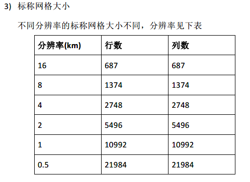FY-4A 静止卫星圆盘数据几何校正_fy-4b 静止卫星圆盘数据几何校正-CSDN博客