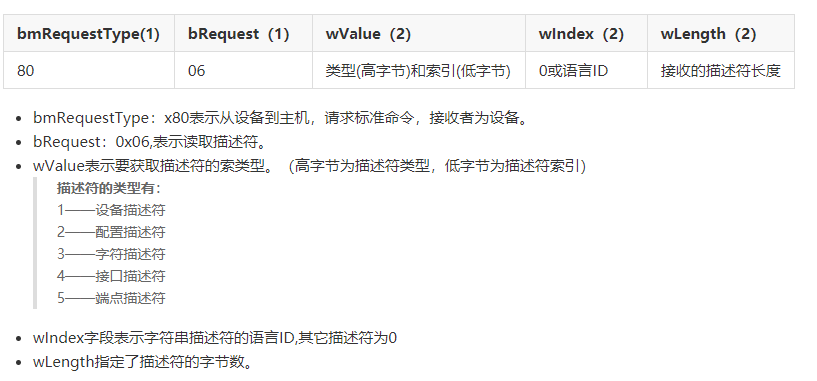 Tutorial About USB HID Report Descriptors - Programmer Sought