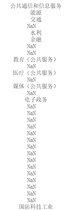 Pandas读取带有合并单元格的excel表格pandas读取excel合并单元格 Csdn博客