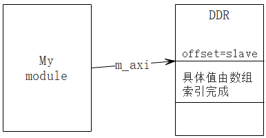 HLS：卷积运算单元设计与SDK测试_hls的深度卷积-CSDN博客