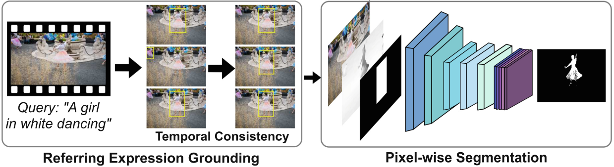 从零开始的RVOS: Referring Video Object Segmentation_referring vos-CSDN博客