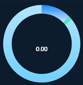Echarts pie chart color change to gradient - Programmer Sought
