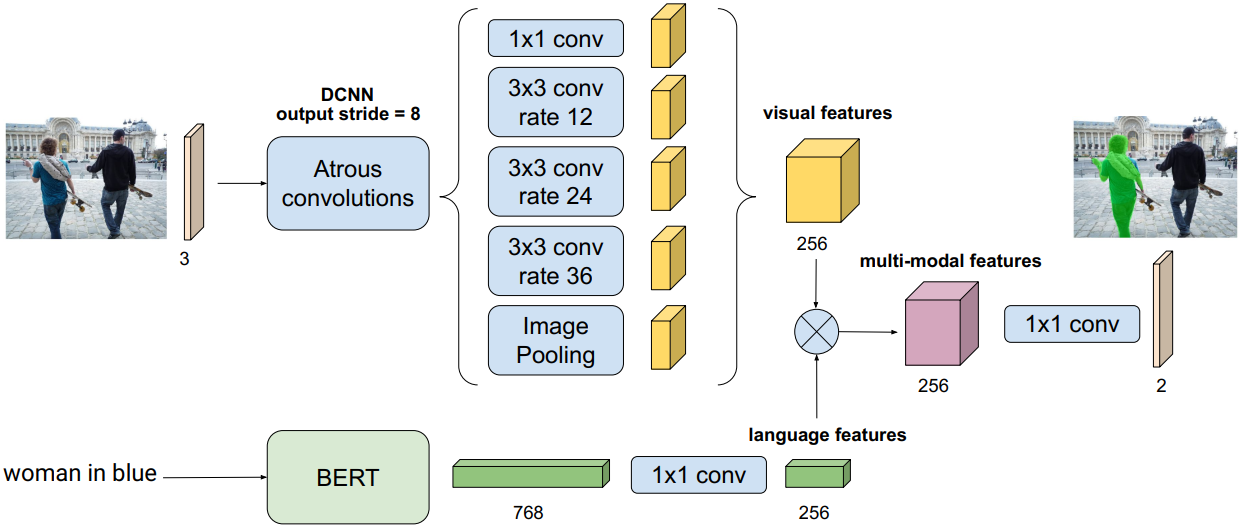 从零开始的RVOS: Referring Video Object Segmentation_referring vos-CSDN博客