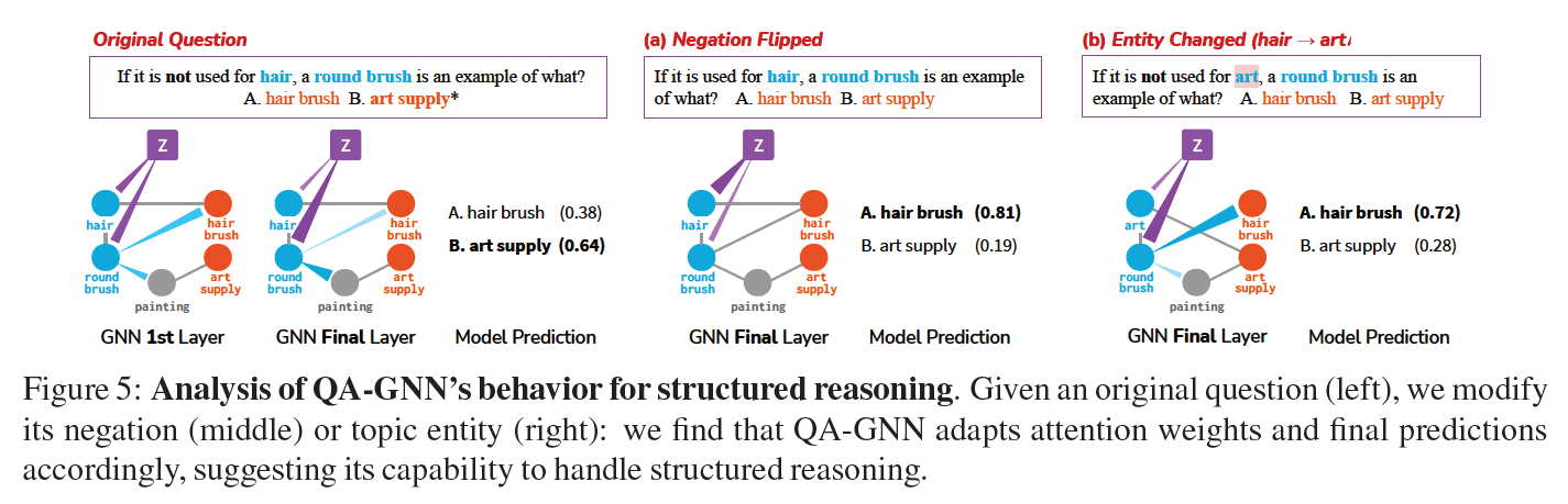 【BERT,GPT+KG调研】Pretrain model融合knowledge的论文集锦_jointlk: joint reasoning with language models and ...