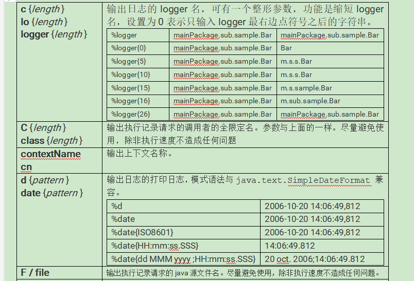 springboot日志打印_springboot打印日志-CSDN博客