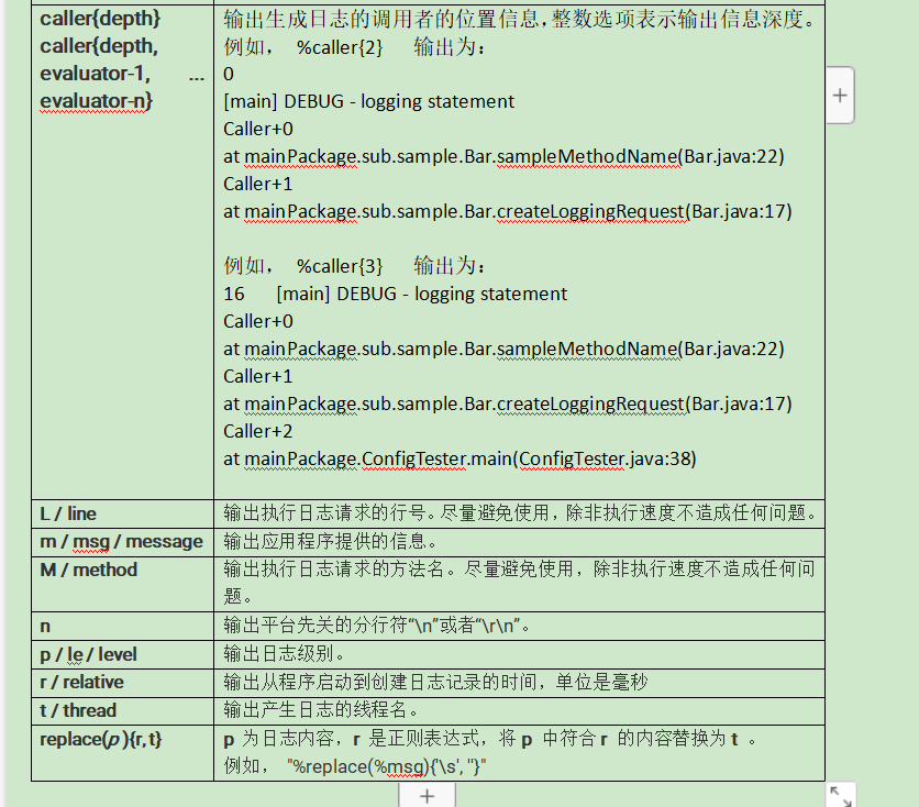 springboot日志打印_springboot打印日志-CSDN博客