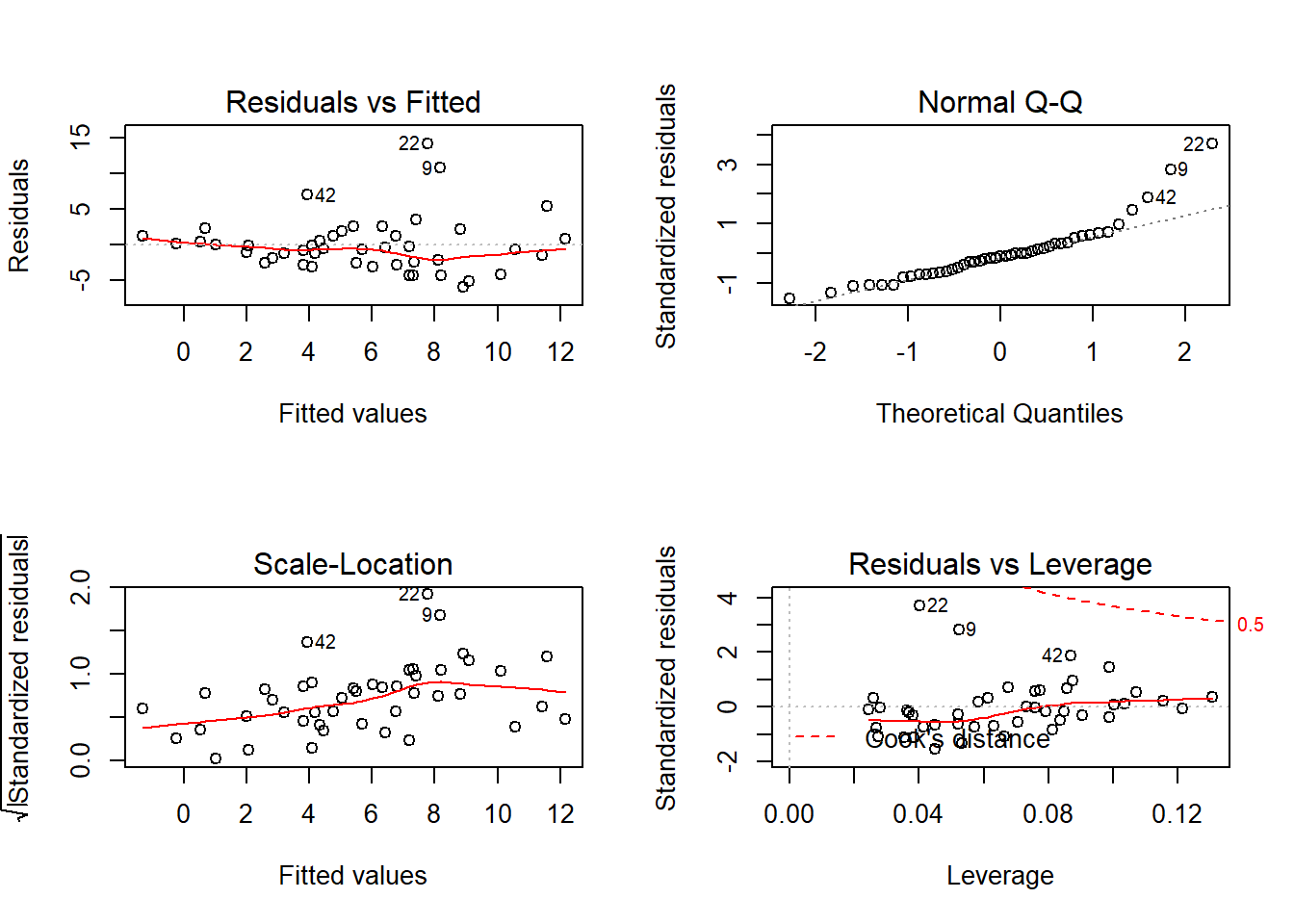 线性混合模型R实现的更多实例_boundary (singular) fit: see help('issingular')-CSDN博客