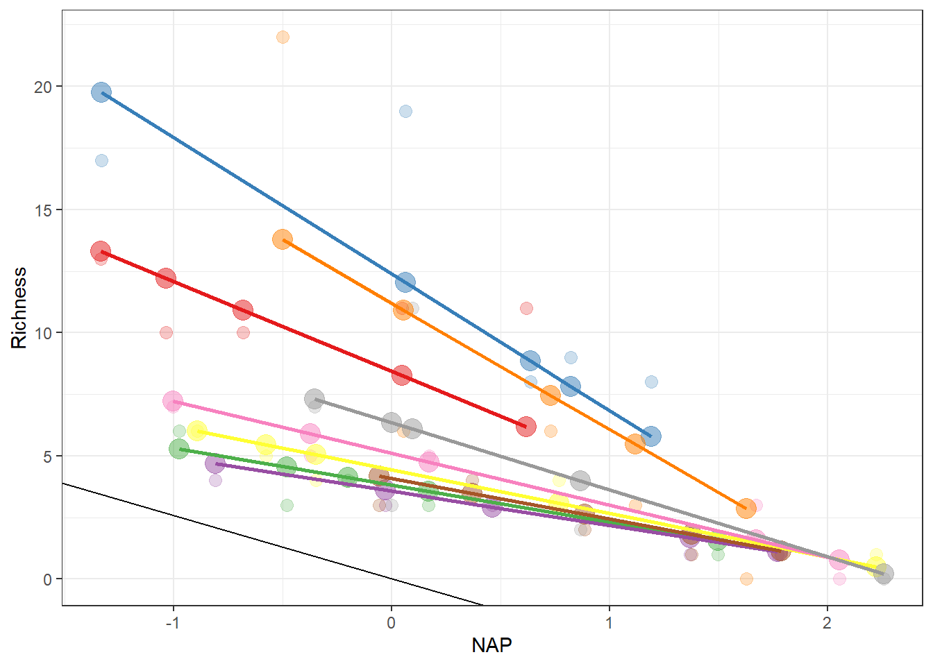 线性混合模型R实现的更多实例_boundary (singular) fit: see help('issingular')-CSDN博客