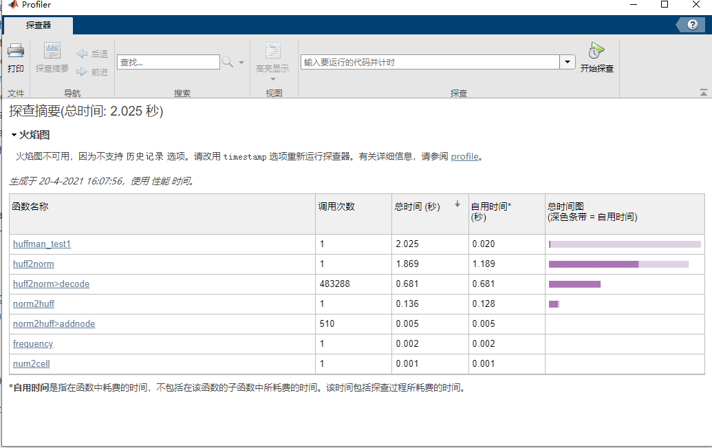 Huffman编码译码的matlab仿真 Csdn博客